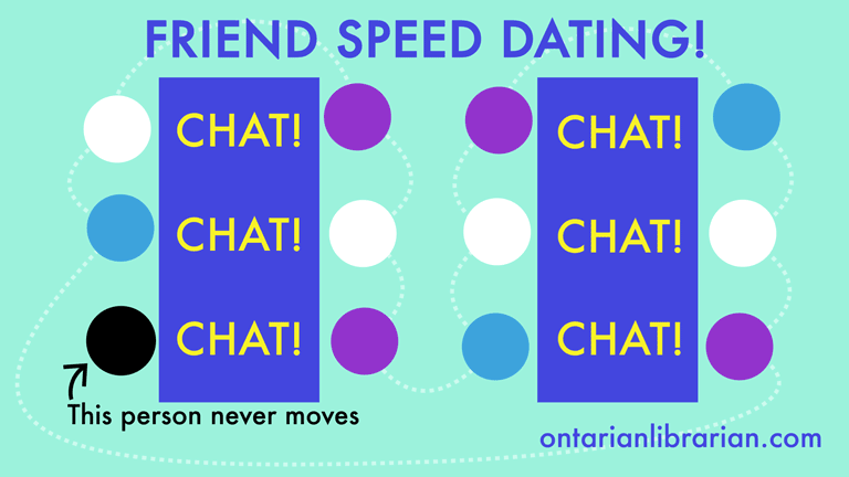 Friend Speed Dating – Library Program for 20/30s – Ontarian Librarian